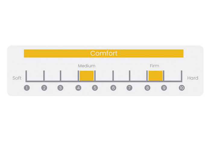 Buy Soft And Luxury Bed Sheets Online | Twinkle Beds USA